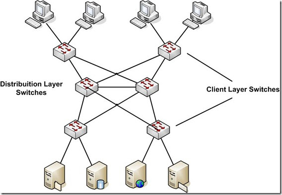 Networks and Servers: High Availability - Networks (I)
